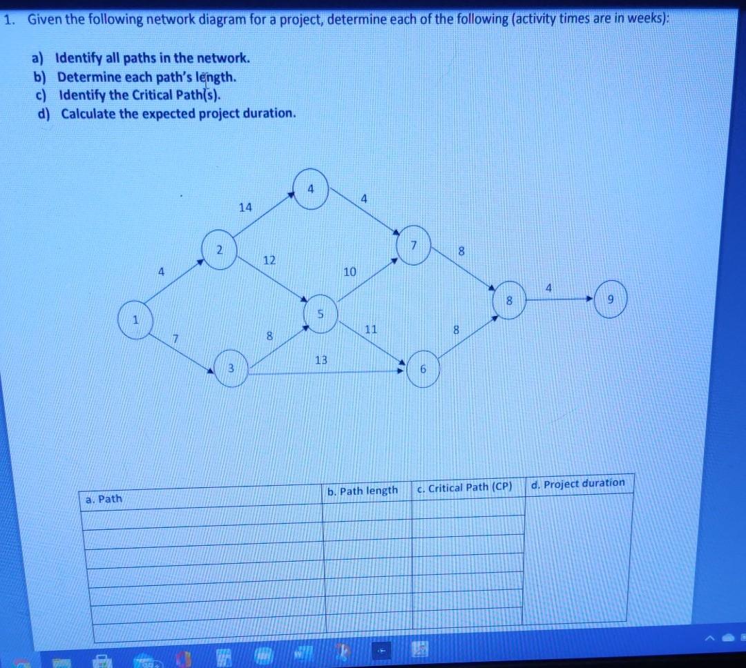 Solved 1. Given the following network diagram for a project, | Chegg.com