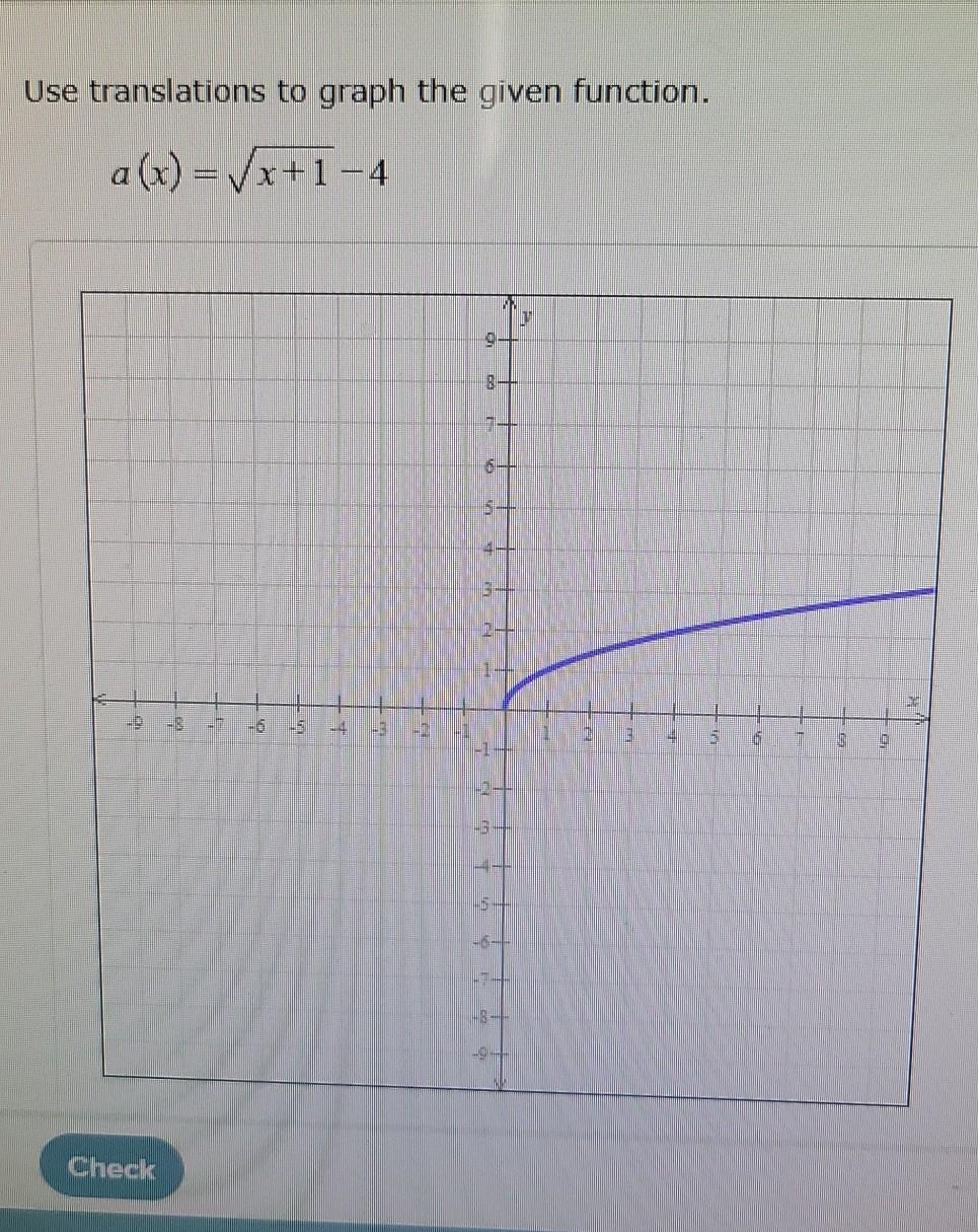 Solved Use translations to graph the given function. a(x) = | Chegg.com