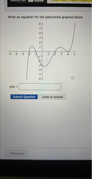 Solved Write an equation for the polynomial graphed below | Chegg.com