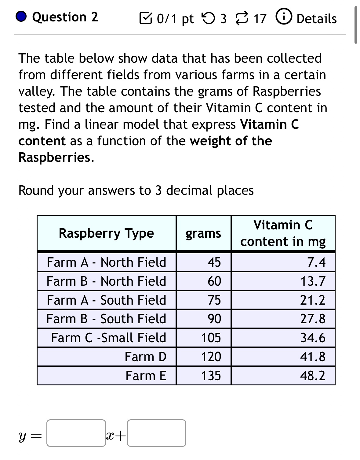 Solved The table below show data that has been collected | Chegg.com