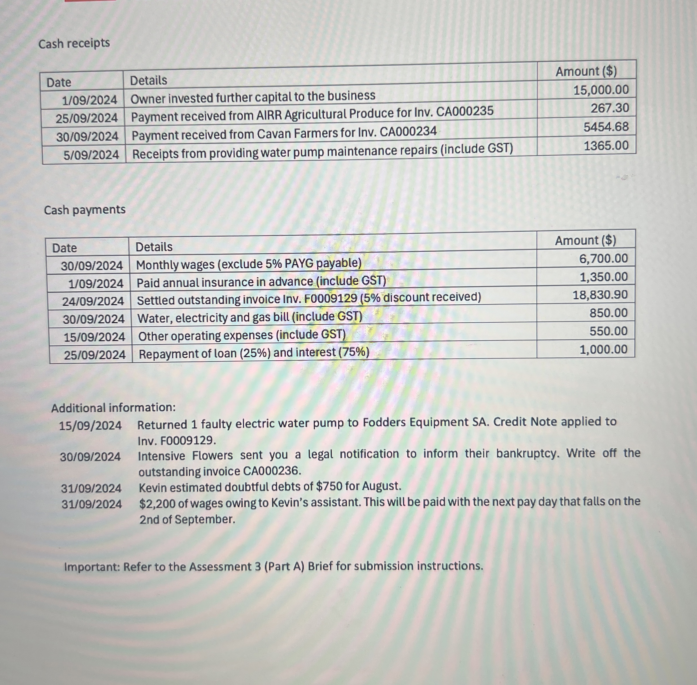 Solved Cash receipts\table[[Date,Details,Amount | Chegg.com