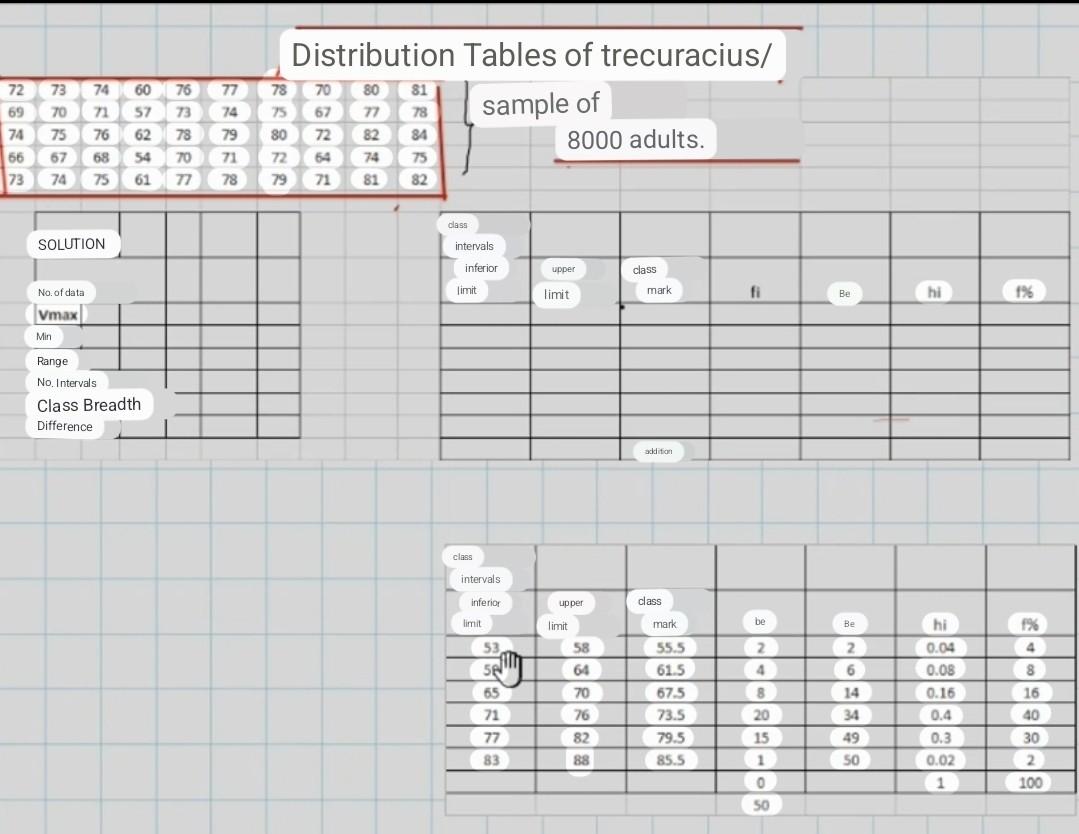 Solved Distribution Tables of trecuracius/ | Chegg.com