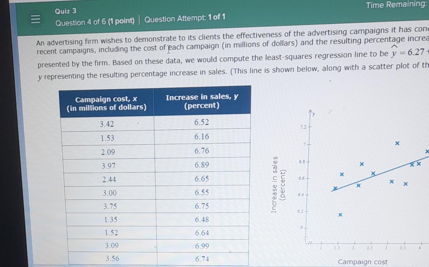 Solved Below are four bivariate data sets and their scatter | Chegg.com
