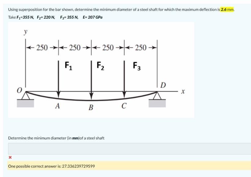 Using superposition for the bar shown, determine the | Chegg.com
