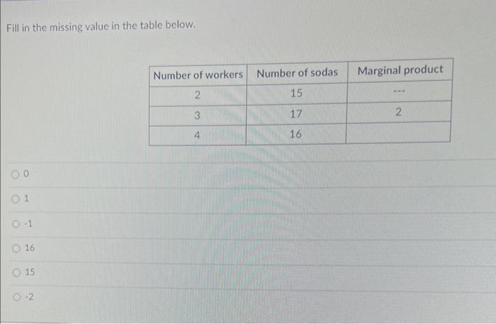 Solved Fill in the missing value in the table below. 0 1 -1 | Chegg.com