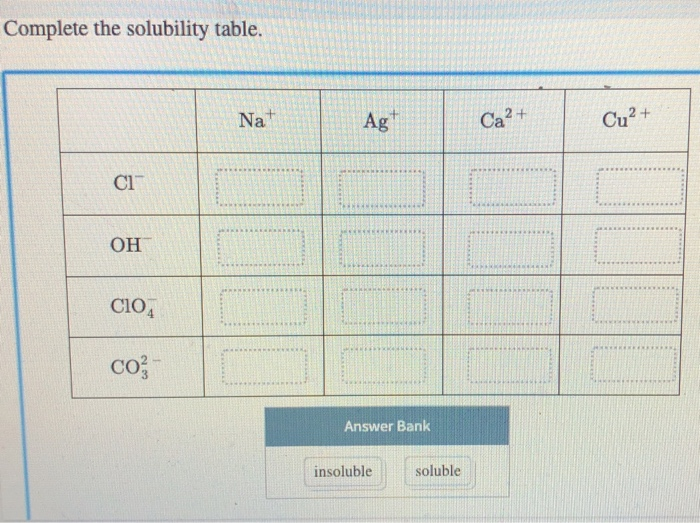 Solved Complete the solubility table. Na C2 Cu2+ СІ" OH C10, | Chegg.com