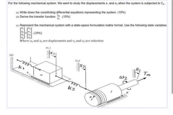 Solved Consider the following non-linear system: *₁ = | Chegg.com