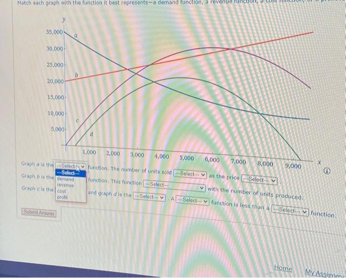 Solved Hatch each graph with the function it best | Chegg.com