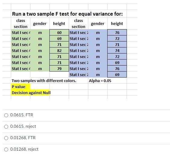 Solved run a two sample F test for equal variance for the | Chegg.com