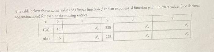 Solved The table below shows some values of a linear | Chegg.com