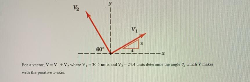 Solved For a vector, V=V1+V2 ﻿where V1=30.5 ﻿units and | Chegg.com