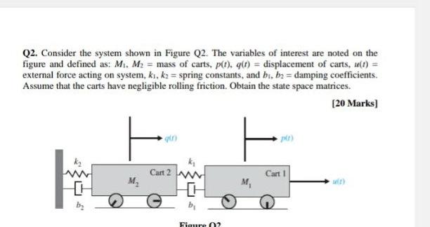 Solved The Network Shown Below Uses Neurons With A