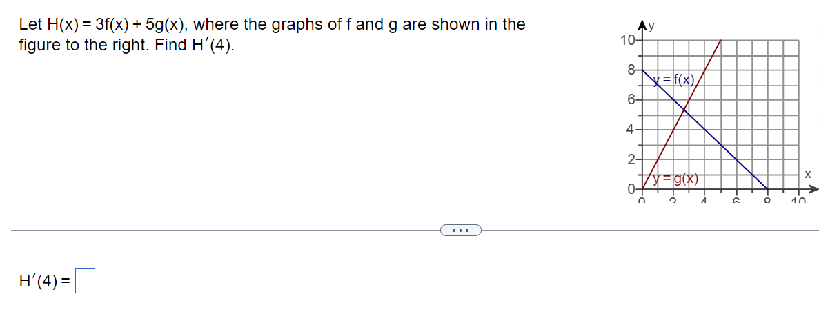 Solved Let H(x)=3f(x)+5g(x), ﻿where the graphs of f ﻿and g | Chegg.com
