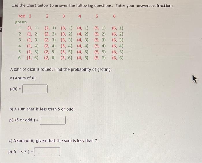 Solved Use the chart below to answer the following | Chegg.com