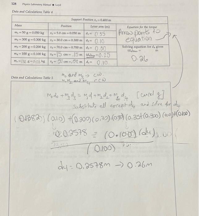 Data and Calculations Table 4 m0d0+m3d3=m1d+m2d2+m4d4 | Chegg.com