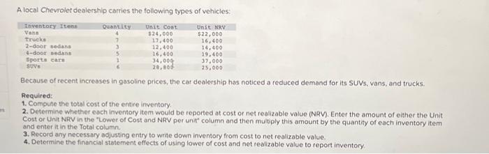 Solved A local Chevrolet dealership carries the following | Chegg.com