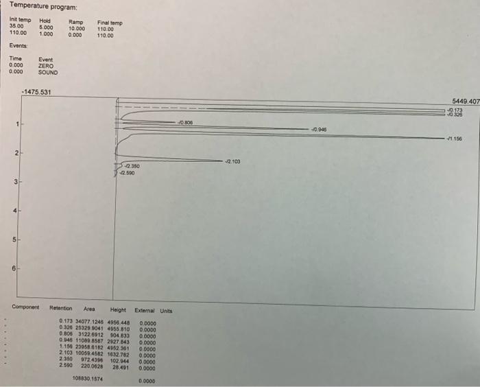 Solved 4. Complete the following data table. (12 | Chegg.com