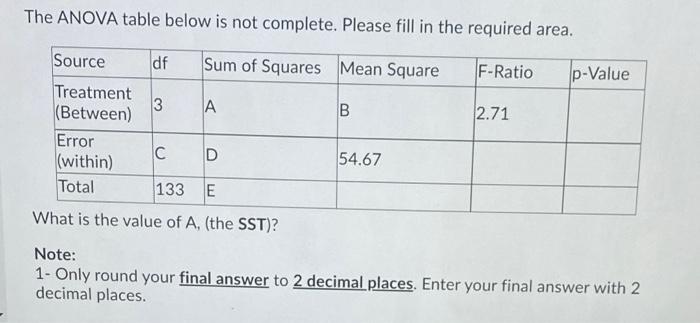 Solved A partial ANOVA table summarizing the effect of Drug | Chegg.com