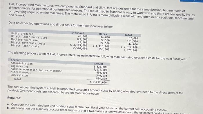 Solved Hall, Incorporated manufactures two components, | Chegg.com