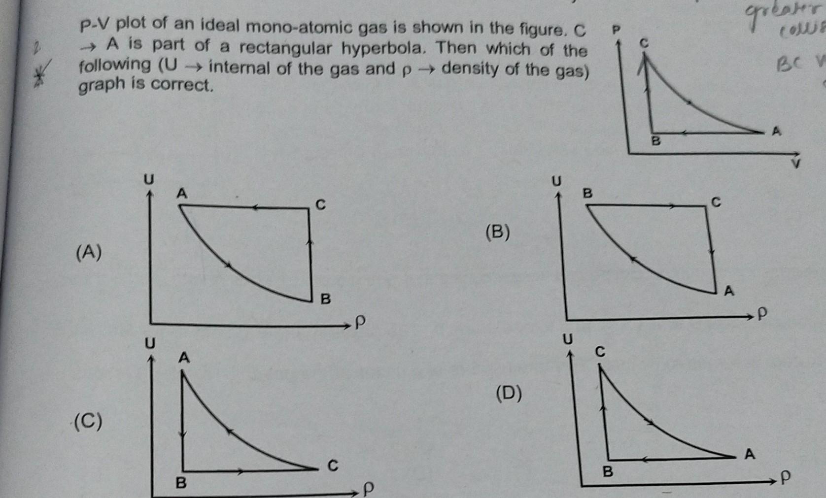 Solved P-V plot of an ideal mono-atomic gas is shown in the | Chegg.com