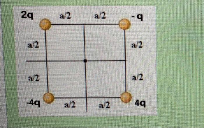 Solved The four point charges are at the corners of an | Chegg.com