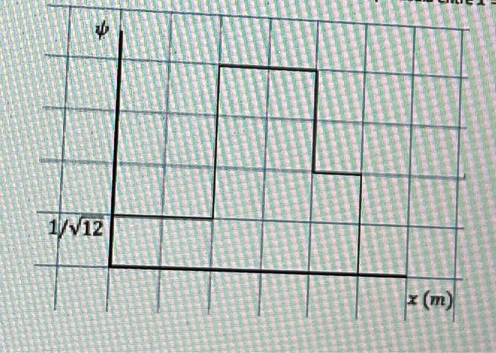 . Given the wave function, calculate the probability | Chegg.com