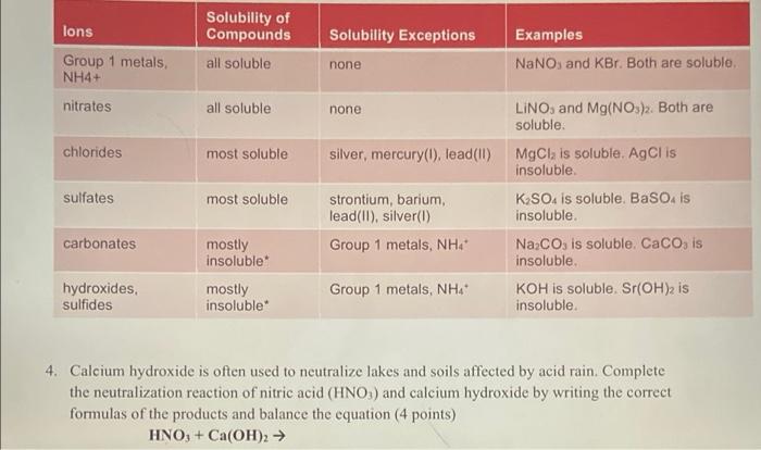 Solved lons Solubility of Compounds Solubility Exceptions | Chegg.com