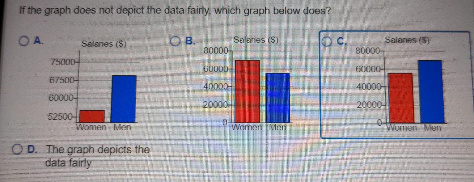 Solved Salaries ($) 80000 The graph to the right compares | Chegg.com