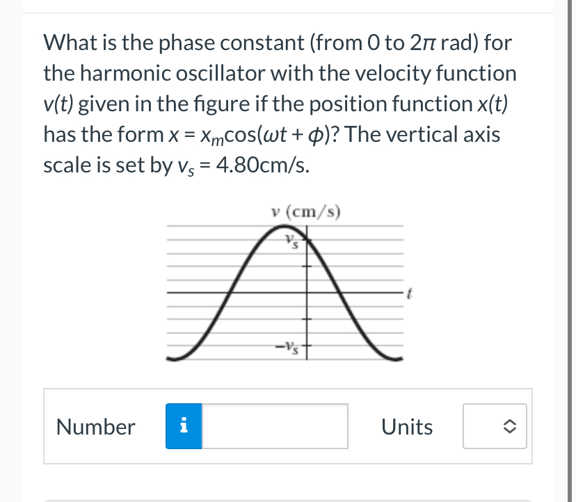 Solved What is the phase constant (from 0 ﻿to 2πrad ) | Chegg.com