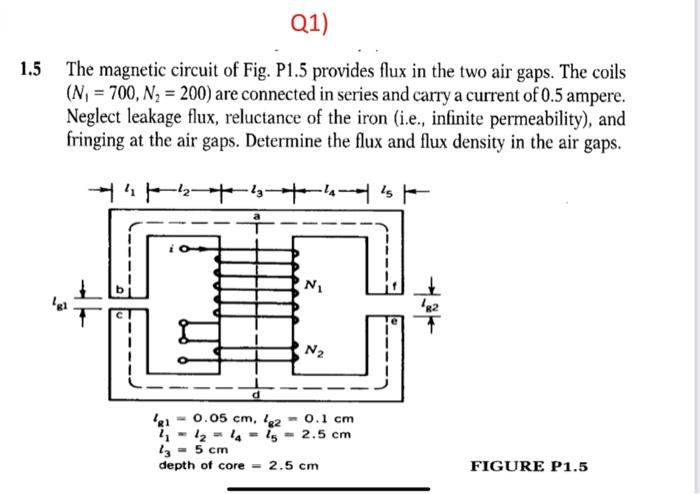 Solved Q1) 5 The magnetic circuit of Fig. P1.5 provides flux | Chegg.com