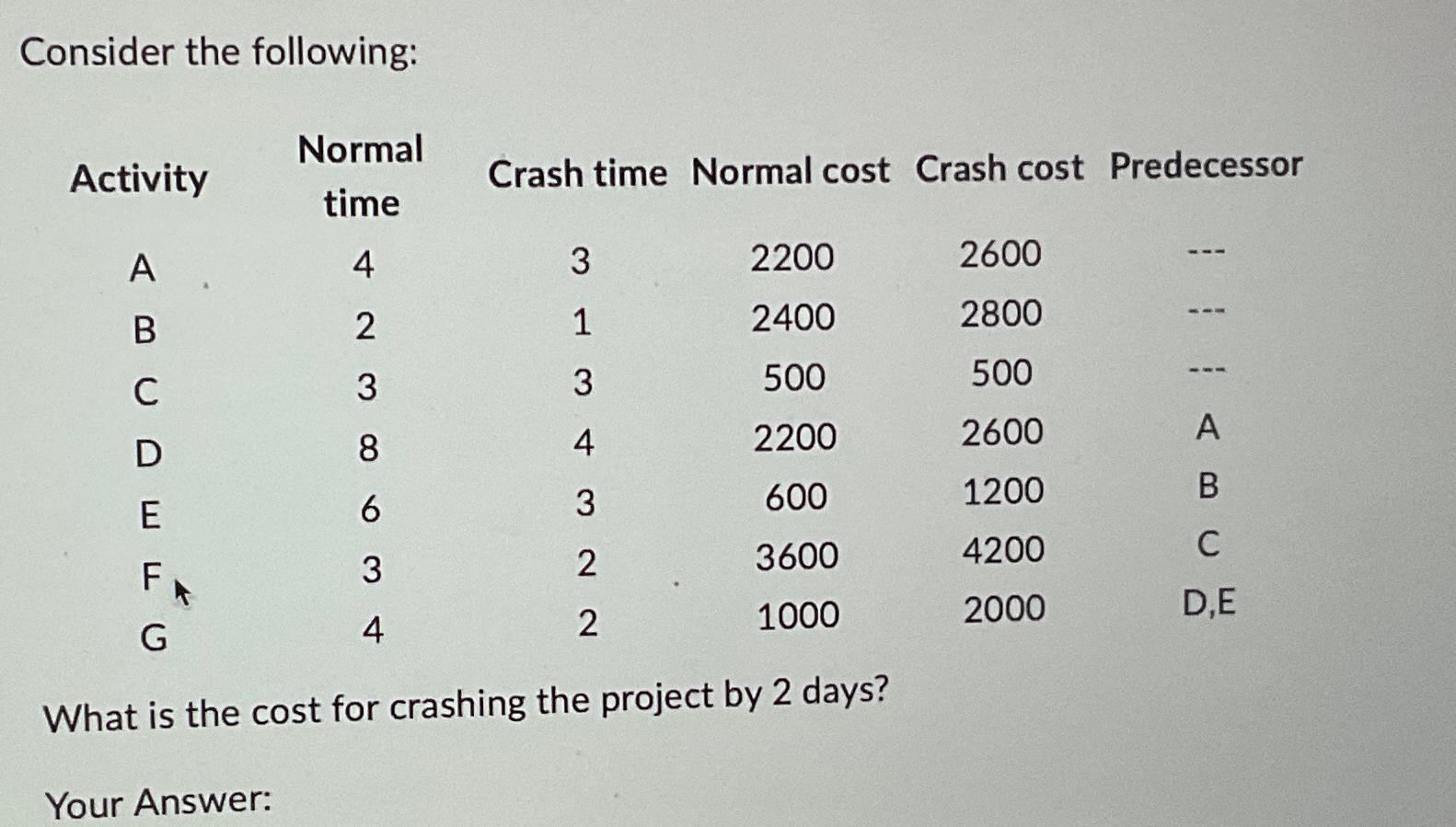 Solved Consider the | Chegg.com