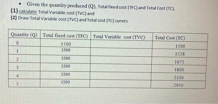 Solved Given the quantity produced (Q), Total fixed cost | Chegg.com