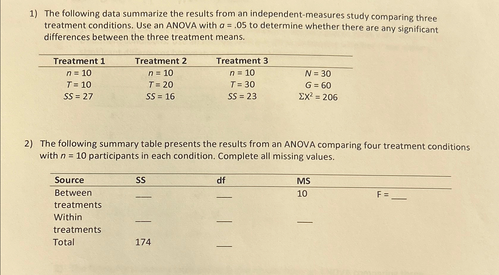 The following data summarize the results from an | Chegg.com