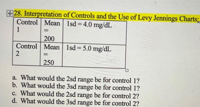 of Levy Jennings Charts: a. What would the 2sd range | Chegg.com
