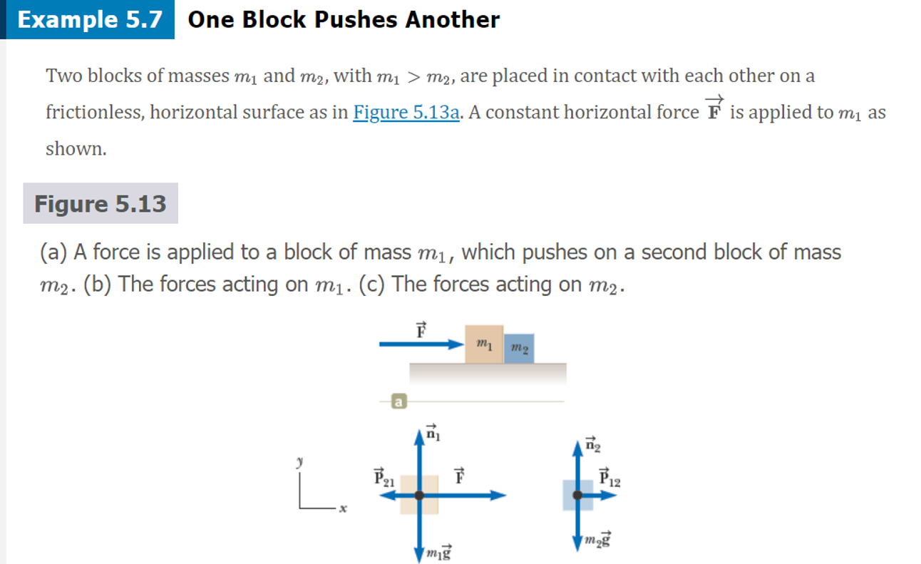 Solved One Block Pushes AnotherTwo blocks of masses m1 ﻿and | Chegg.com