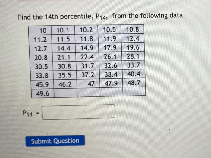 Solved Find the 14th percentile, P14, from the following | Chegg.com