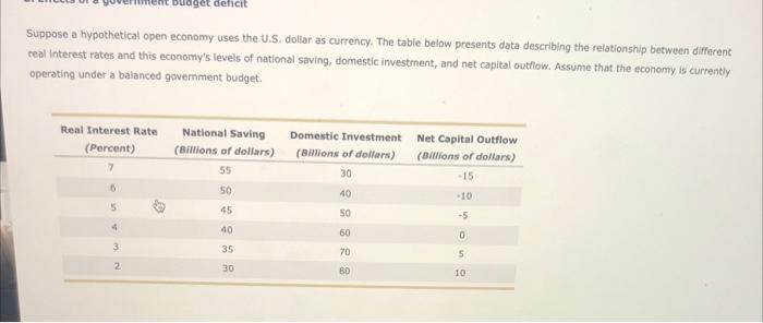 Suppose a hypothetical open economy uses the U.S. | Chegg.com
