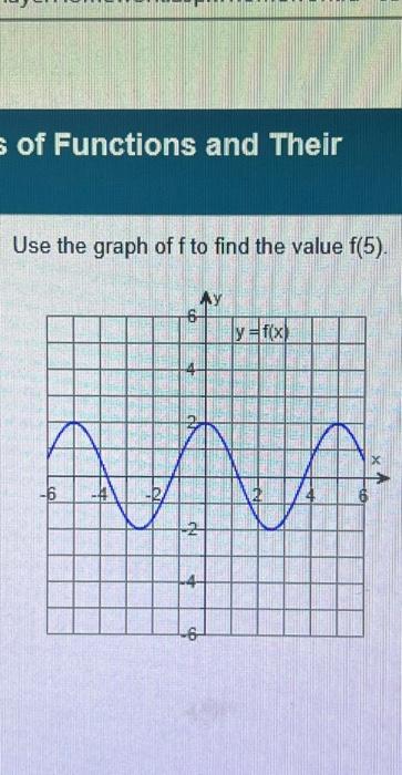 Solved Use the graph of f to find the value f(5). | Chegg.com