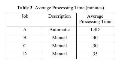 Solved (b) Table 3 shows the process sequence in a | Chegg.com