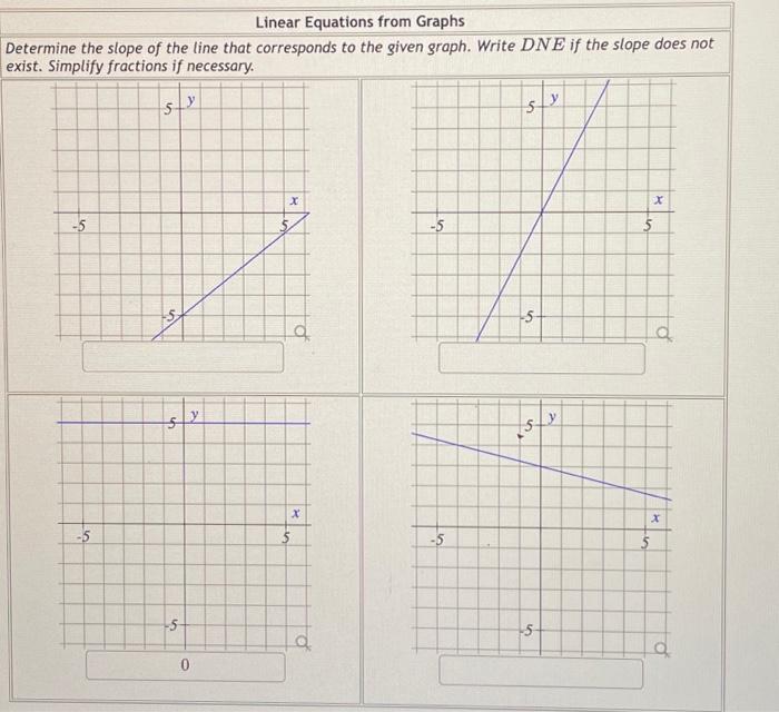 Solved Linear Equations from Graphs Determine the slope of | Chegg.com