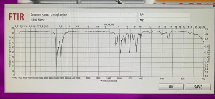 Solved Q5. Obtain the spectra of benzylamine, | Chegg.com