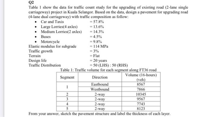 Solved Q2 Table 1 show the data for traffic count study for | Chegg.com