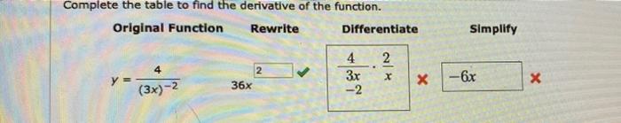 Solved Complete the table to find the derivative of the | Chegg.com