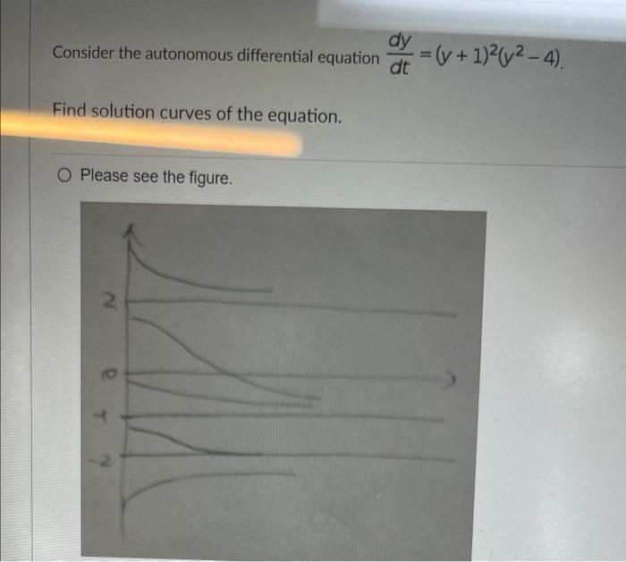 Solved Consider the autonomous differential equation Find | Chegg.com