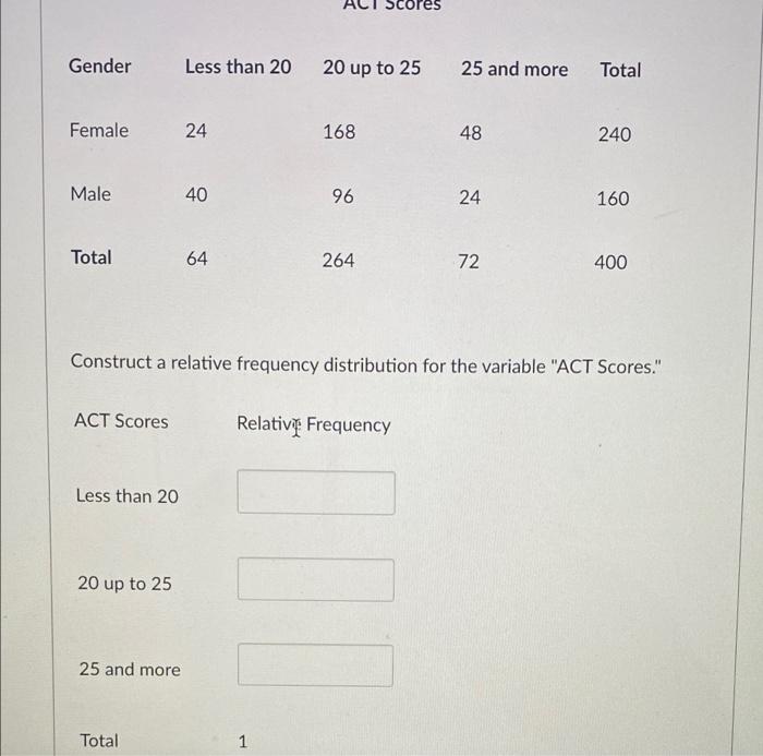 Solved The ACT scores of a sample of business school | Chegg.com