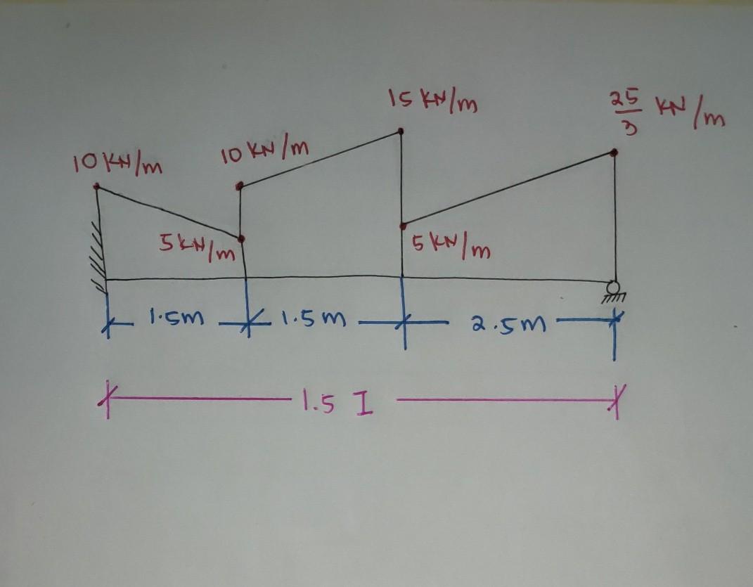 Solved Get the fixed-end force vector ( fixed moment at | Chegg.com