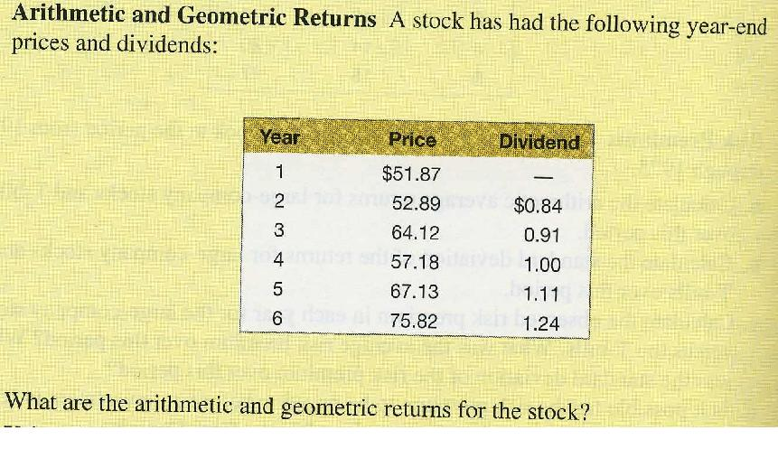 Solved A stock has had the following year - end prices and | Chegg.com