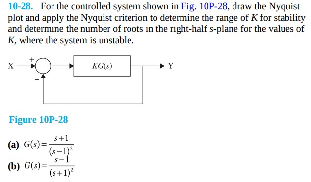 Solved 10-28. For the controlled system shown in Fig. | Chegg.com