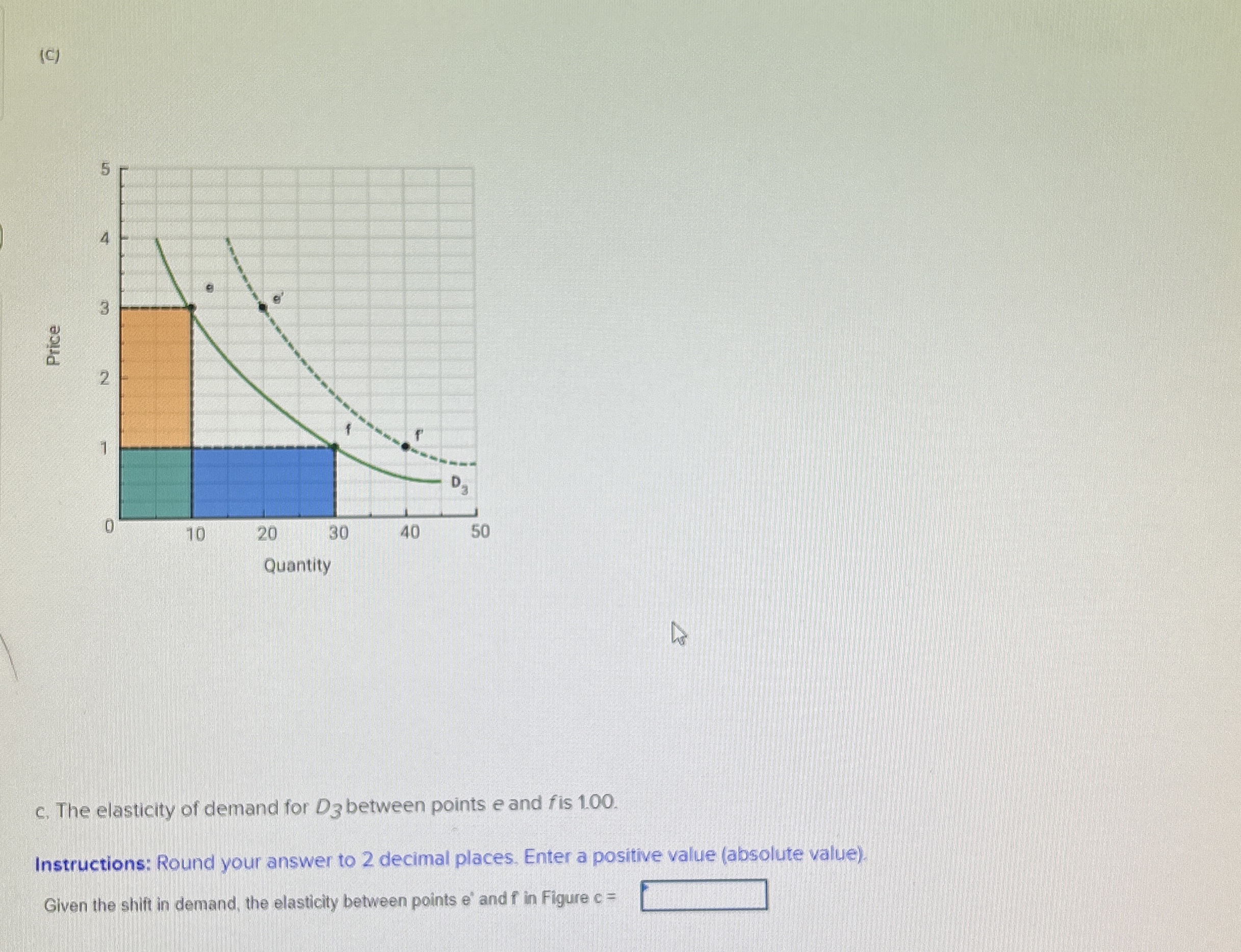 Solved (C)c. ﻿The elasticity of demand for D3 ﻿between | Chegg.com