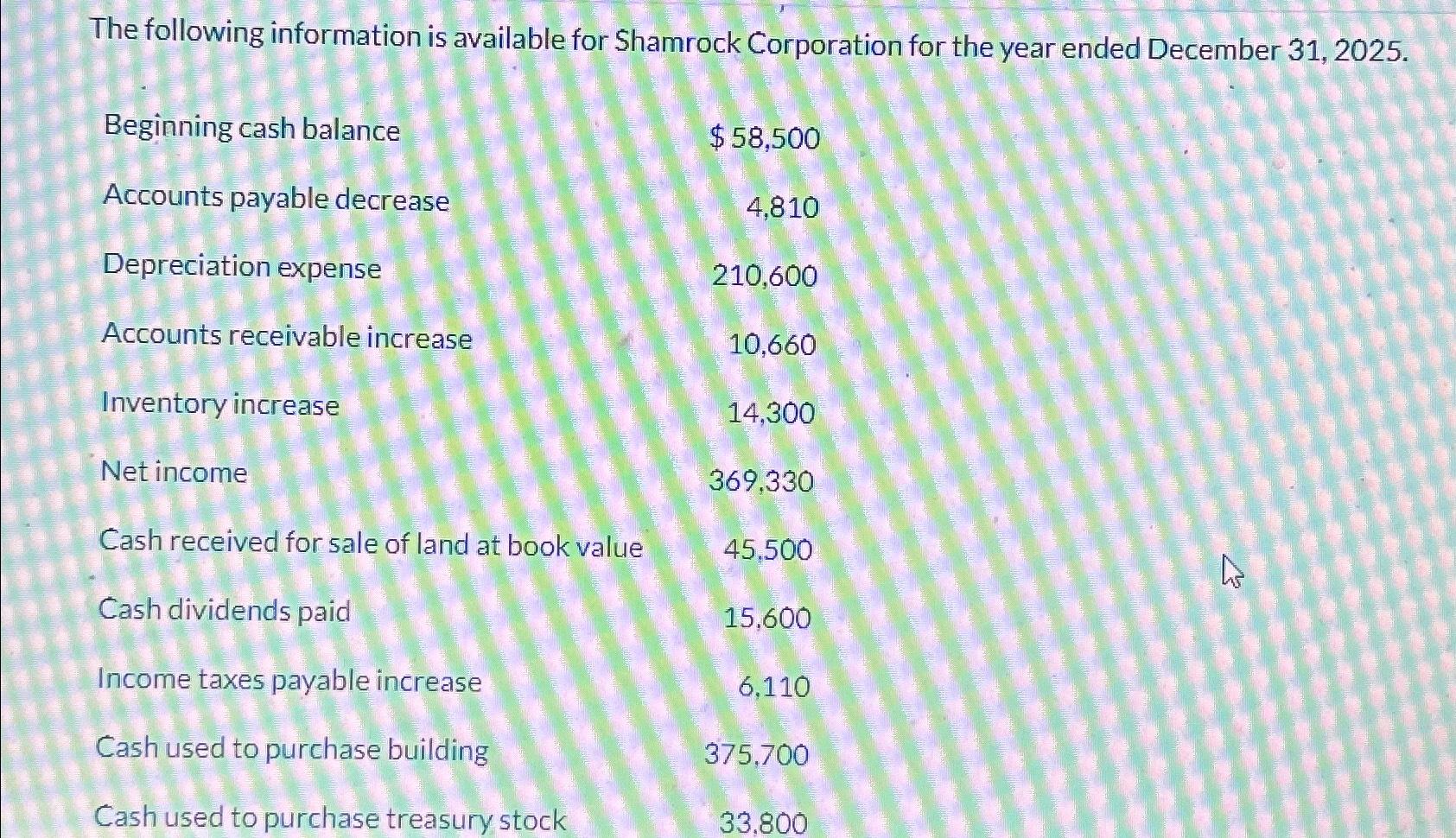 The following information is available for Shamrock | Chegg.com